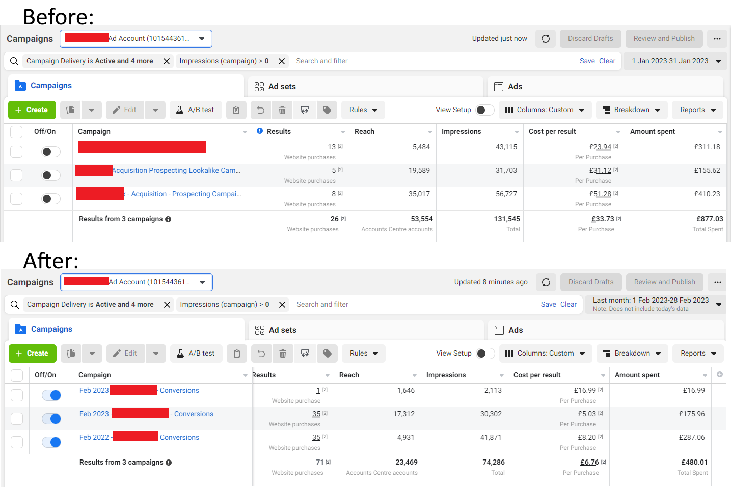 Facebook Ads eCommerce Case Study: Reducing CPA by 80% - Barrie Smith - Freelance PPC Consultant